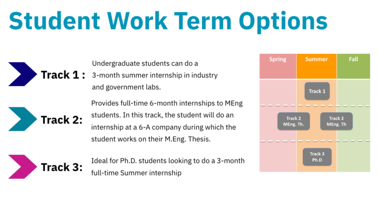 6A – Students – MIT EECS